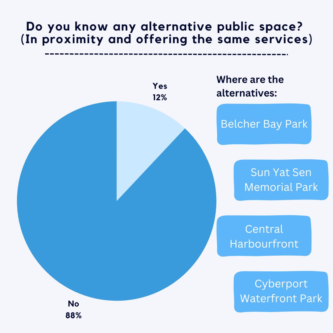 The Belcher Bay Promenade – A dynamic shared space to be protected and ...